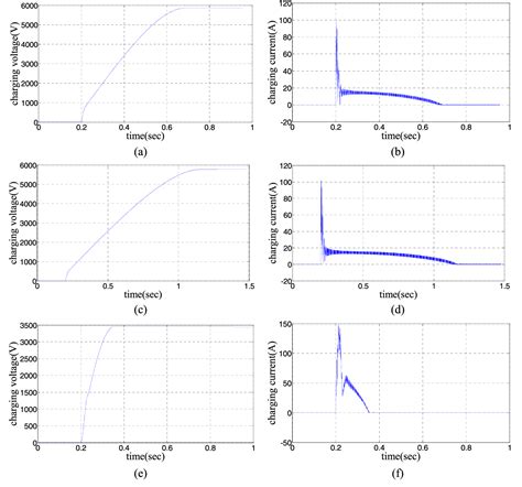 Figure 10 From Design And Simulation Of A Novel Brushless Doubly Fed