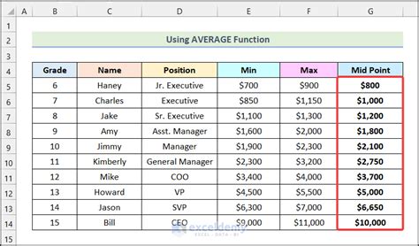 How to Calculate the Midpoint of a Salary Range in Excel - 3 Methods