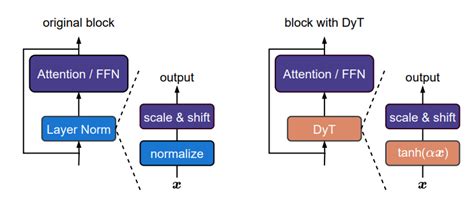 understanding multi token prediction mtp in deepseek v3 by bing