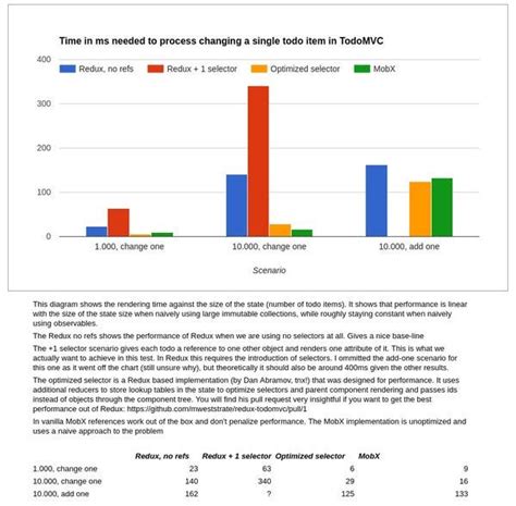 Mobx With React Native — Intro React React Native로 개발을 시작하면서 State