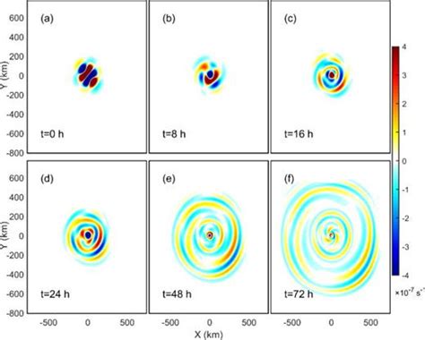 Transient Generation Of Spiral Inertia Gravity Waves From A Geostrophic