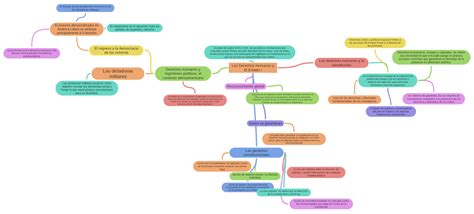 Los Derechos Humanos Y El Estado I Coggle Diagram