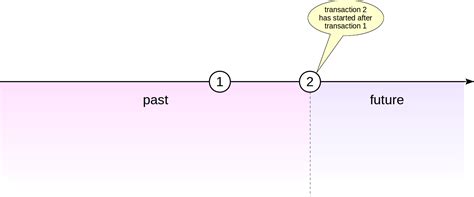 Postgresql Tutorial Understand Freezing Redrock Postgres