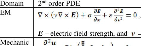 The 2 Nd Order Equations In Several Domains Download Scientific Diagram