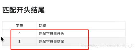 正则表达式——匹配多个字符 正则表达式匹配多个任意字符 csdn博客