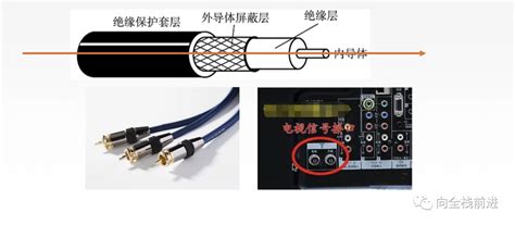 物理层的传输介质和设备