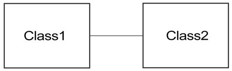 Unified Modeling Language Class And Sequence Diagrams Handbook Of Software Engineering Methods