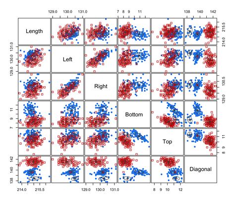 Gaussian Mixture Modelling For Model Based Clustering Classification