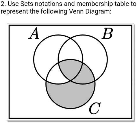 SOLVED: 2. Use Sets notations and membership table to represent the following Venn Diagram: A B C