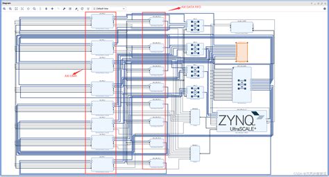 基于zynq的axi dma驱动测试 zynq dma csdn博客