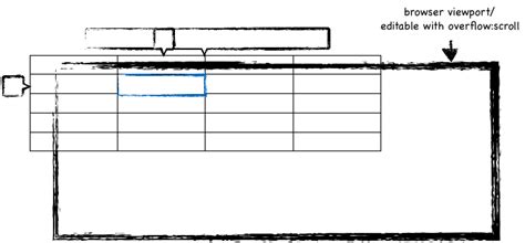 Table UI And UX Issue Ckeditor Ckeditor GitHub