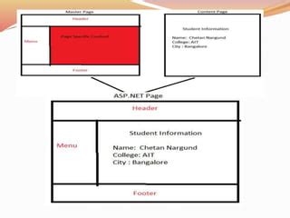 Master Page In Asp Net