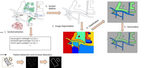 From A Hand Drawn Map To Meaningful Digital Objects In A Automated Way Its Land Delivers Its Land