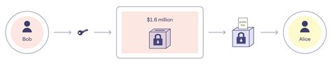 What Is Secure Multi Party Computation Skyflow