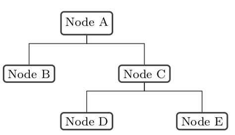 Springernature Forest Package Tree Change With RequirePackage TeX LaTeX Stack Exchange