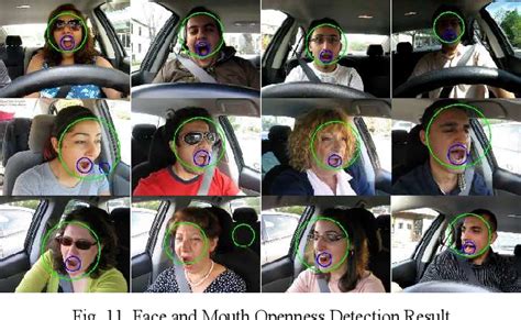Figure 11 From Face And Mouth Openness Detection On Visual Servoing