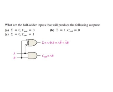 What Are The Half Adder Inputs That Will Produce The