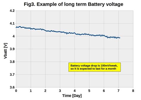 Xiao Ble Wakes Up From System On Sleep And Writes Weather Data To On Board Flash Xiao Seeed