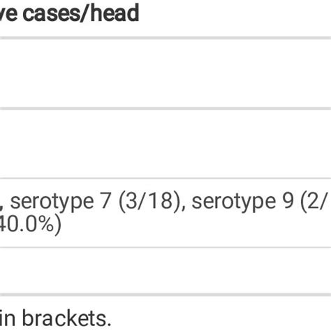 Application Of Different Methods For The Detection Of Actual Samples Download Scientific Diagram