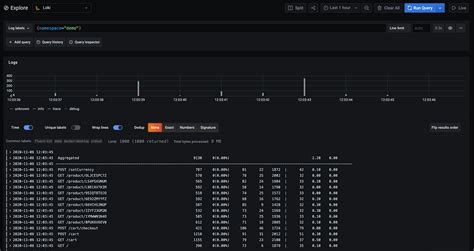 Aws Abac Attribute Based Access Control Using Hashicorp Vault By