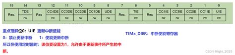 Stm32f4定时器精讲timstm32f4定时器 Csdn博客