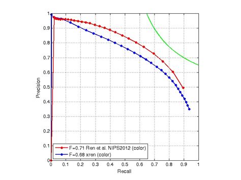 Boundary Detection Benchmark Algorithm Ranking