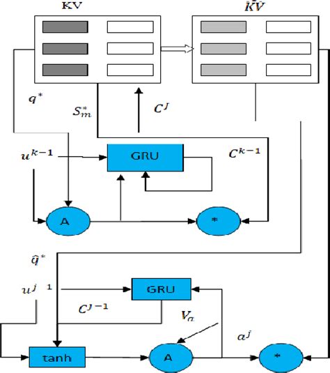 Figure 1 From Adaptive Multi Hop Deep Learning Based Drug Recommendation System With Selective