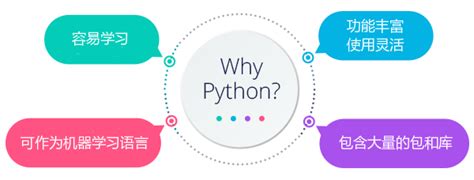 2021 编程语言排行榜 轻识