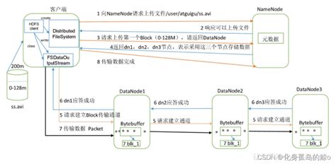 大数据开发八股文总结——hadoop 大数据八股文 csdn博客