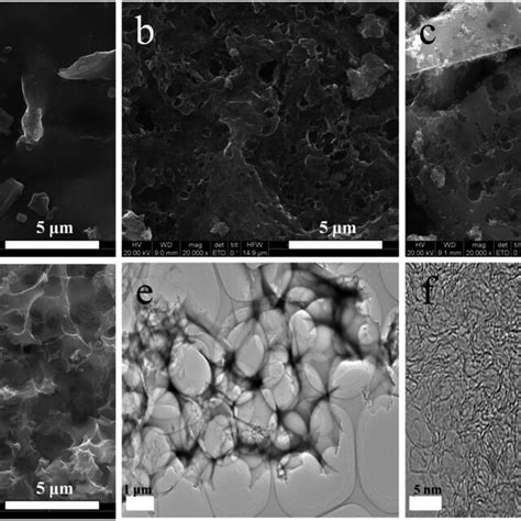 XRD Patterns A And Raman Spectra B Of NO HPC NO HPC Download Scientific Diagram