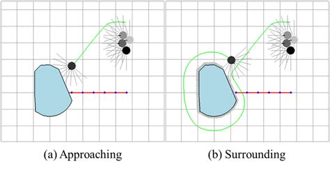 Simulation Result Of Irregular Shape Object Download Scientific Diagram