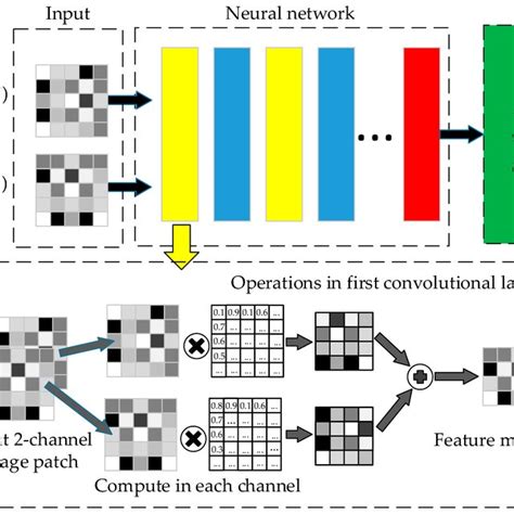 The Schematic Illustration Of The Stochastic Subspace Ensemble Learning Download Scientific