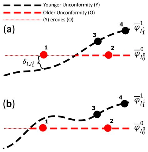 Gmd Geoinr 1 0 An Implicit Neural Network Approach To Three