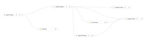 Visualize Your Services Kubernetes Runtime Using Argocd Port