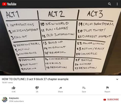 3 Act 9 Block 27 Chapter Template