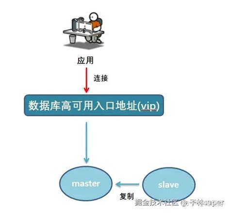 Mysql日常使用规范 知乎
