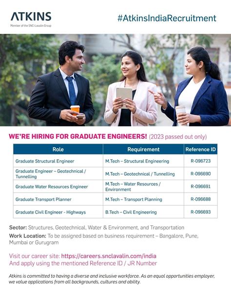 Chetan K S Posted On Linkedin