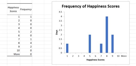 Excel How To Grouped Frequency Table And Bar Graph Using Analysis