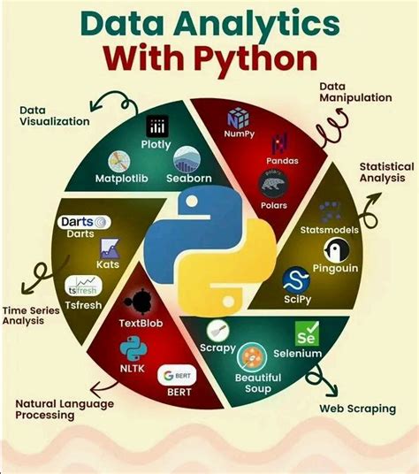 habib ahmad tijjani on linkedin bigdataanalytics bigdatatechnologies bigdatadeveloper