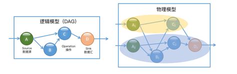 Flink的datastream介绍flink Datastream Csdn博客