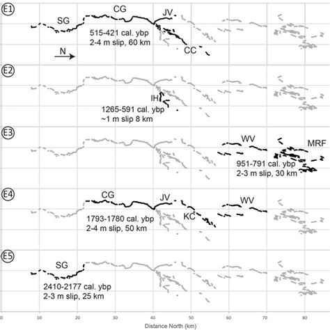 Reconstructed Rupture History Shows Different Fault Segments Rupturing