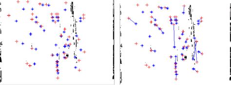 Left Most The Initial Matching Map And Right Most The Matching Map