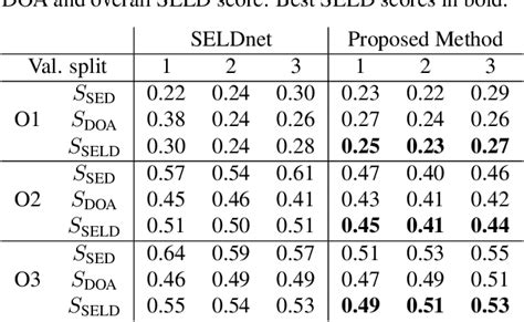 quaternion convolutional neural networks for detection and localization