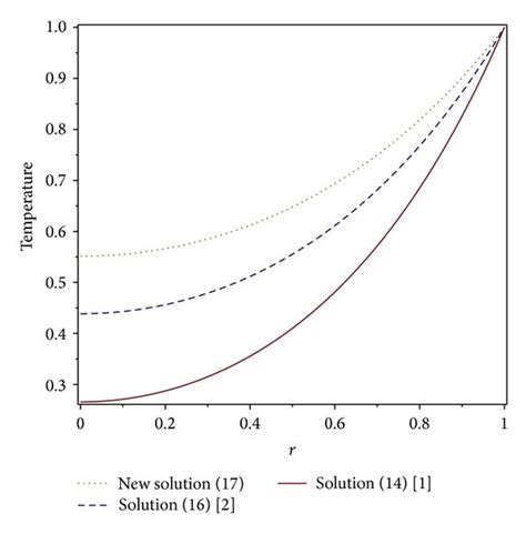 Graphical Representation Of A Longitudinal Rectangular Fin Download Scientific Diagram