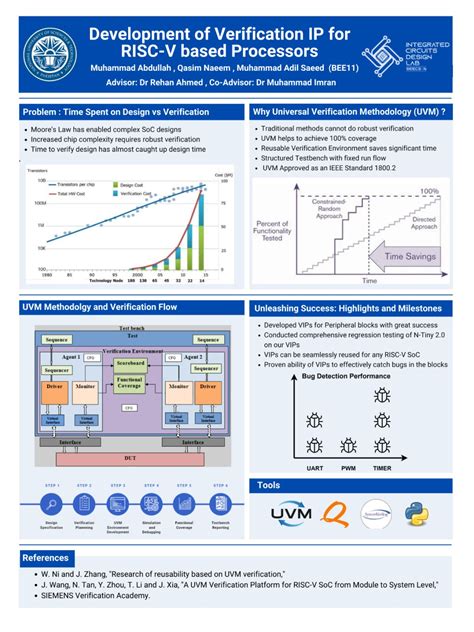 Muhammad Adil Saeed Posted On Linkedin