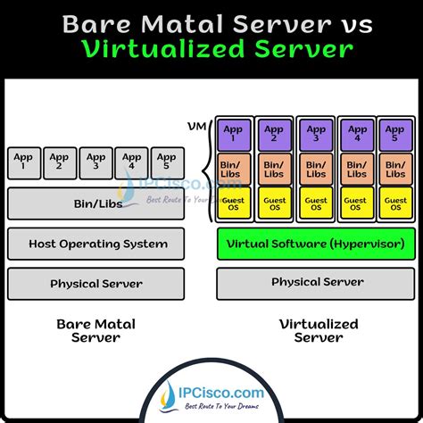 network networking cisco ccna cisconetworking ciscocertification