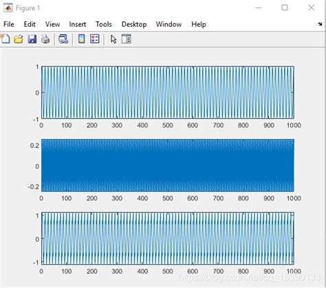 matlab fft求取给定数据的频率及对应的滤波器设计 matlab求频率 csdn博客