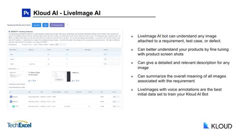 Techexcel On Linkedin Livedoc Ai Requirementsmanagement Testcases Qa