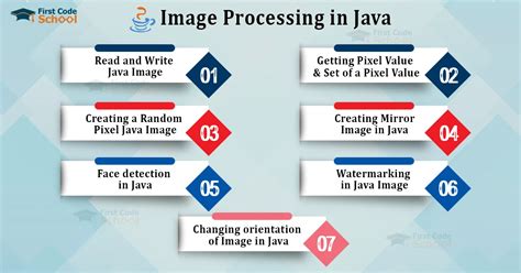 Image Processing In Java Mirroring Image Face Detection