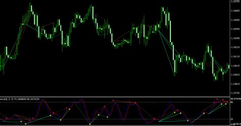 Xmaster Formula MT Indicator Trend Indicator For All Types Of Trading DadForex
